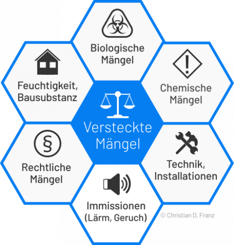 Versteckter Mangel Rugefrist